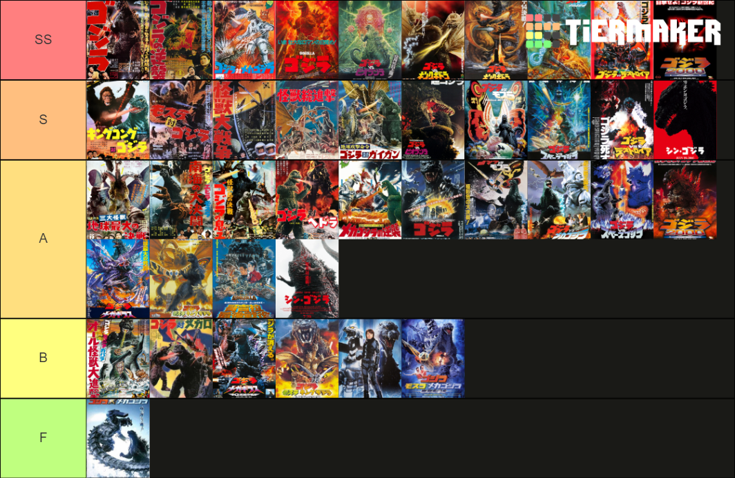 Godzilla Posters Ranked Tier List (Community Rankings) - TierMaker