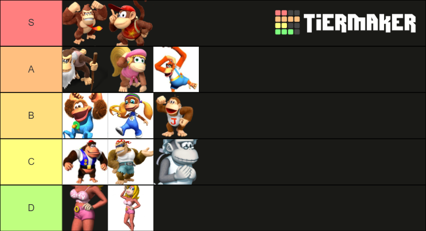 Donkey Kong Family Tier List (Community Rankings) - TierMaker