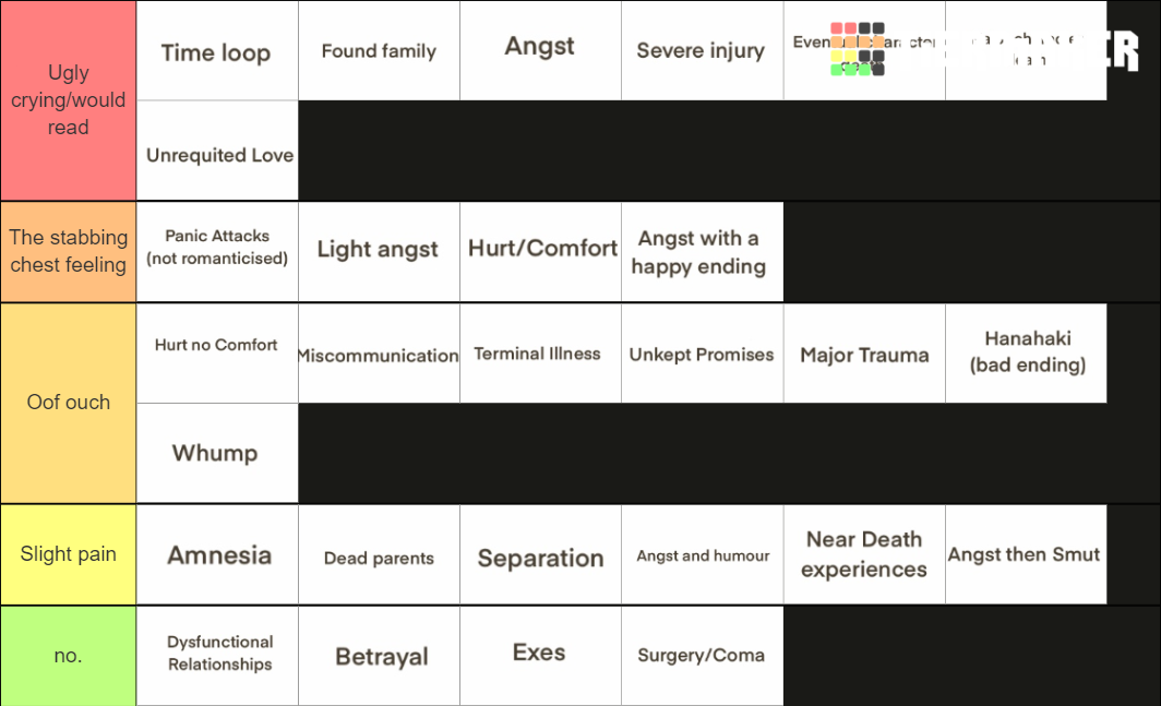Angst tropes Tier List (Community Rankings) - TierMaker