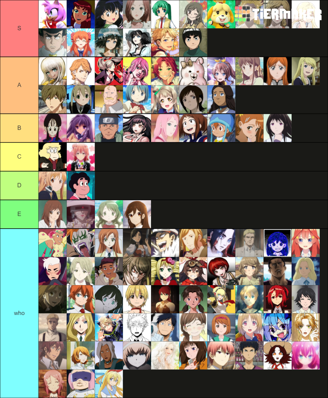 ESFJ anime characters Tier List (Community Rankings) - TierMaker