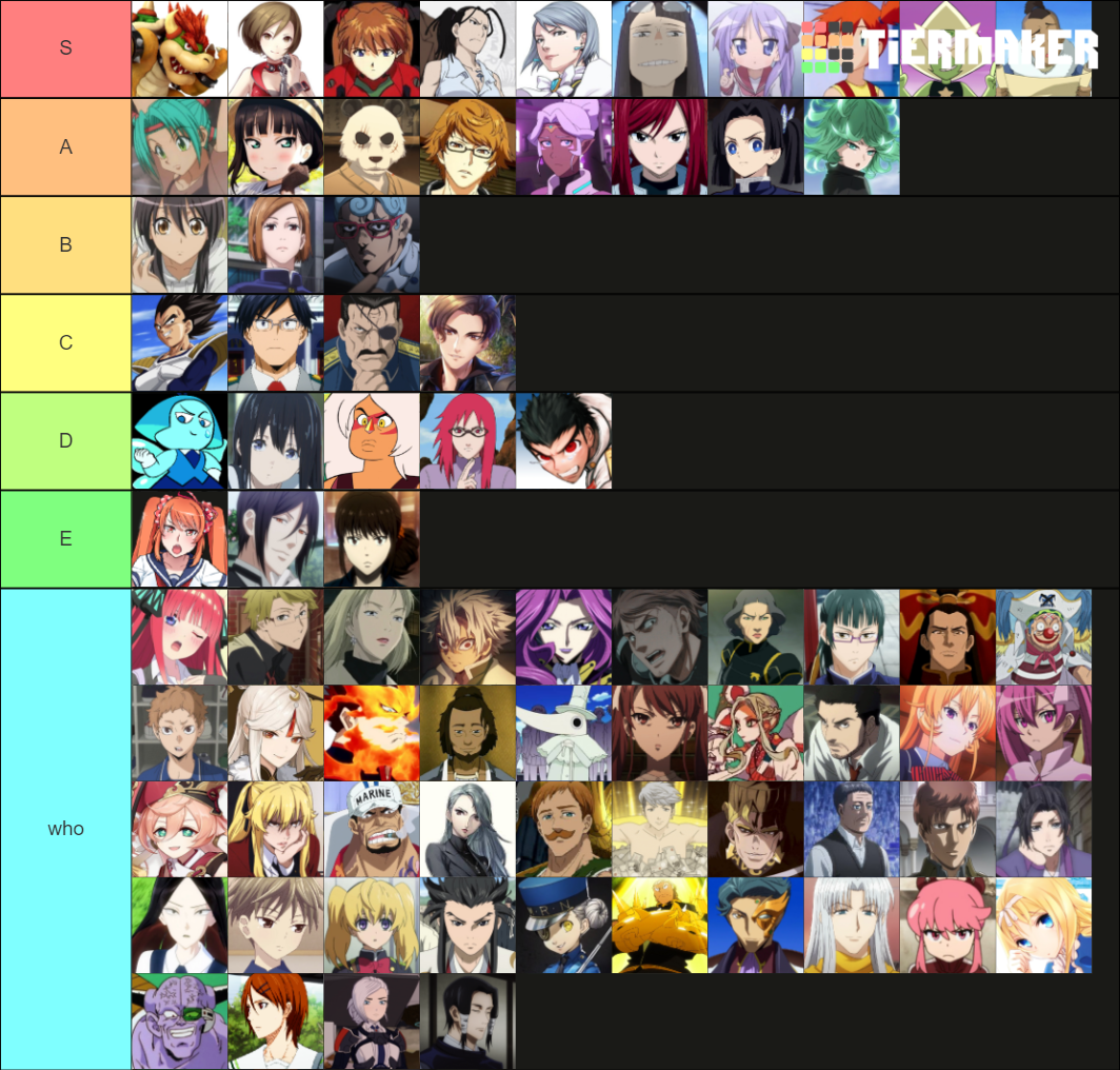 ESTJ anime characters Tier List (Community Rankings) - TierMaker