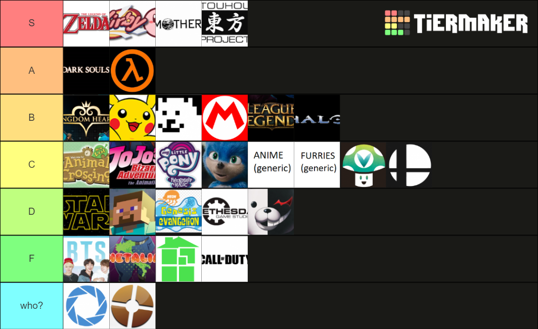 Fanbases Tier List (Community Rankings) - TierMaker