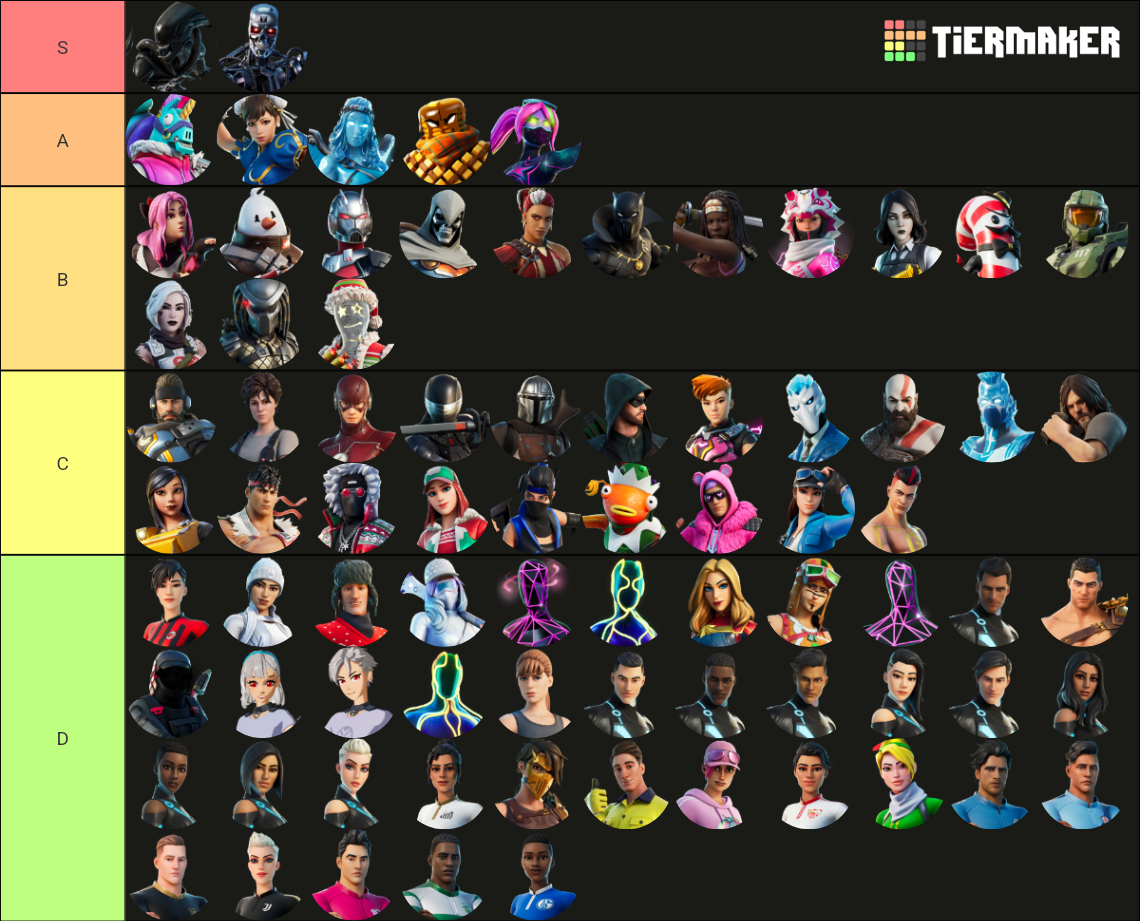 Fortnite All Chapter 2 Season 5 skins Tier List (Community Rankings ...