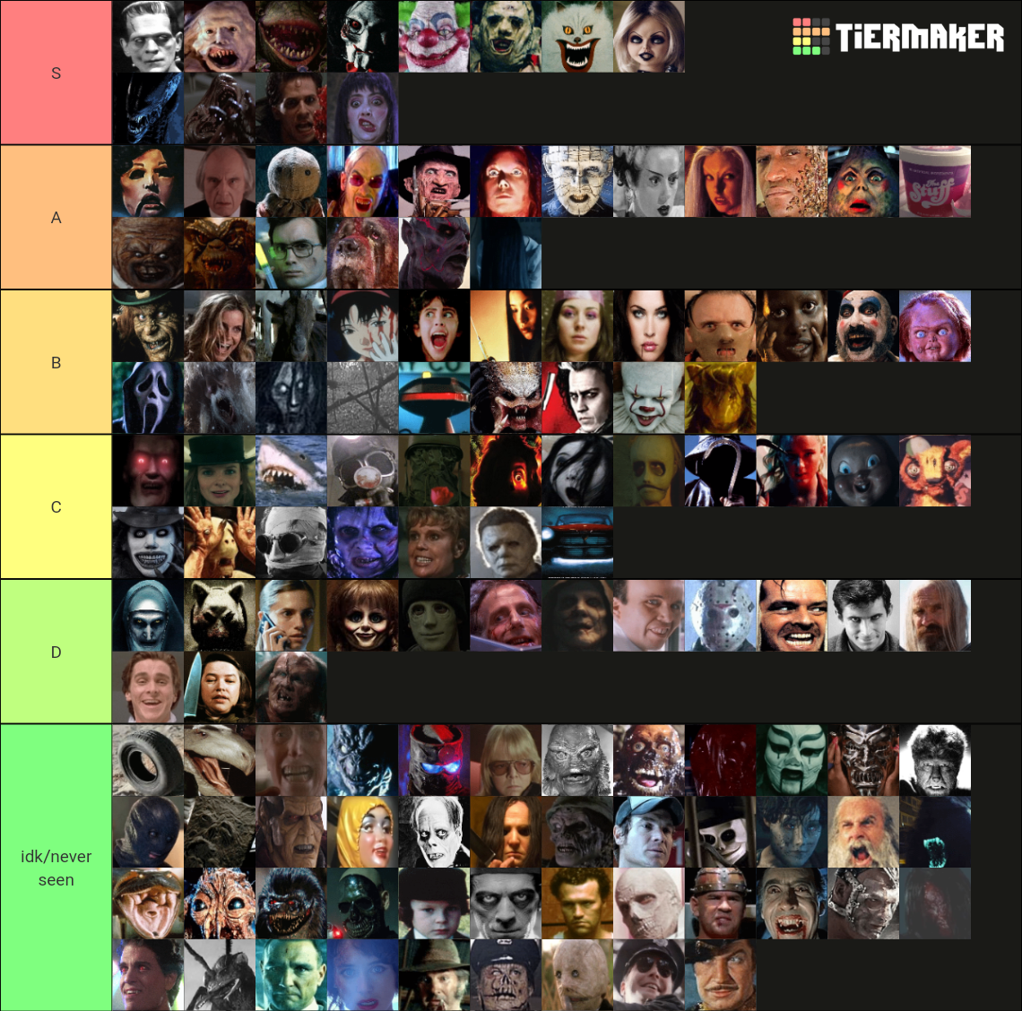 Horror Movie Villains Tier List (Community Rankings) - TierMaker