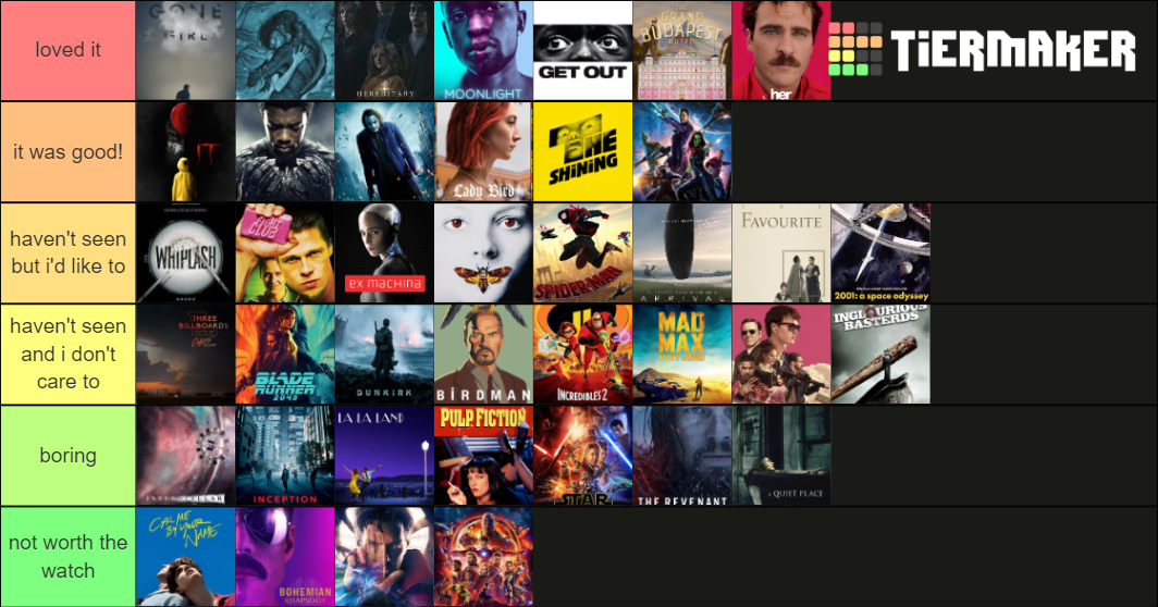 Letterboxd most popular films Tier List (Community Rankings) - TierMaker
