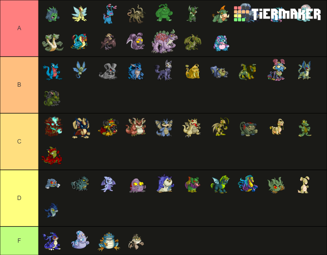 Mutant Neopets Tier List (Community Rankings) - TierMaker