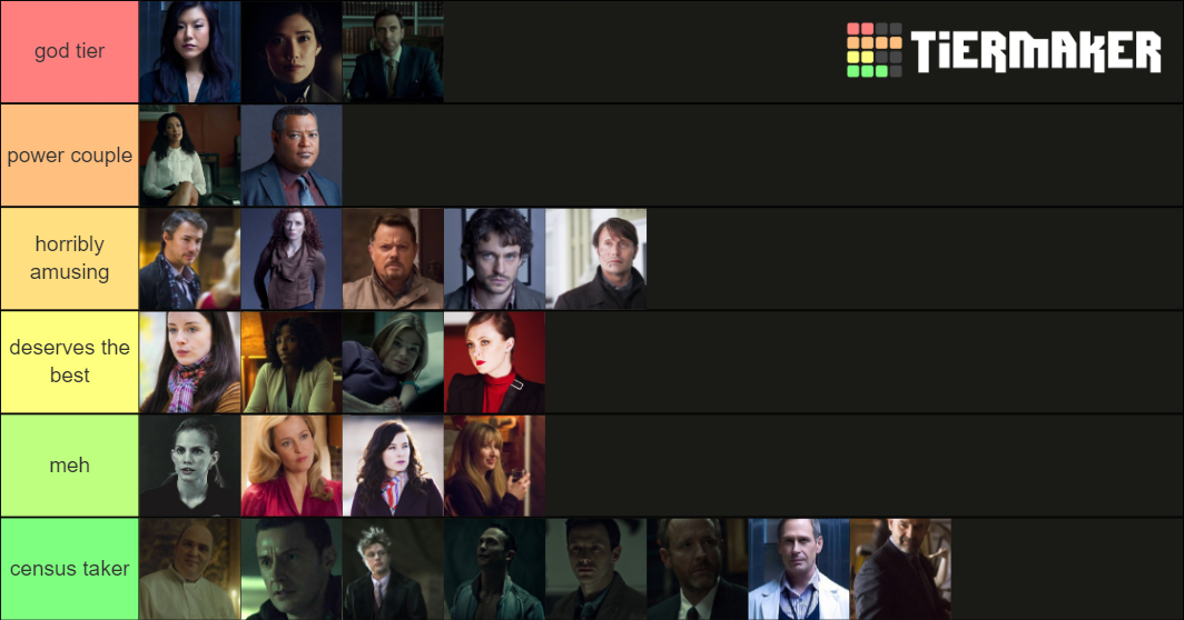 nbc hannibal characters Tier List (Community Rankings) - TierMaker