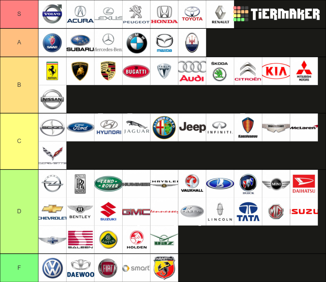 Car Brands (Main) Tier List (Community Rankings) - TierMaker