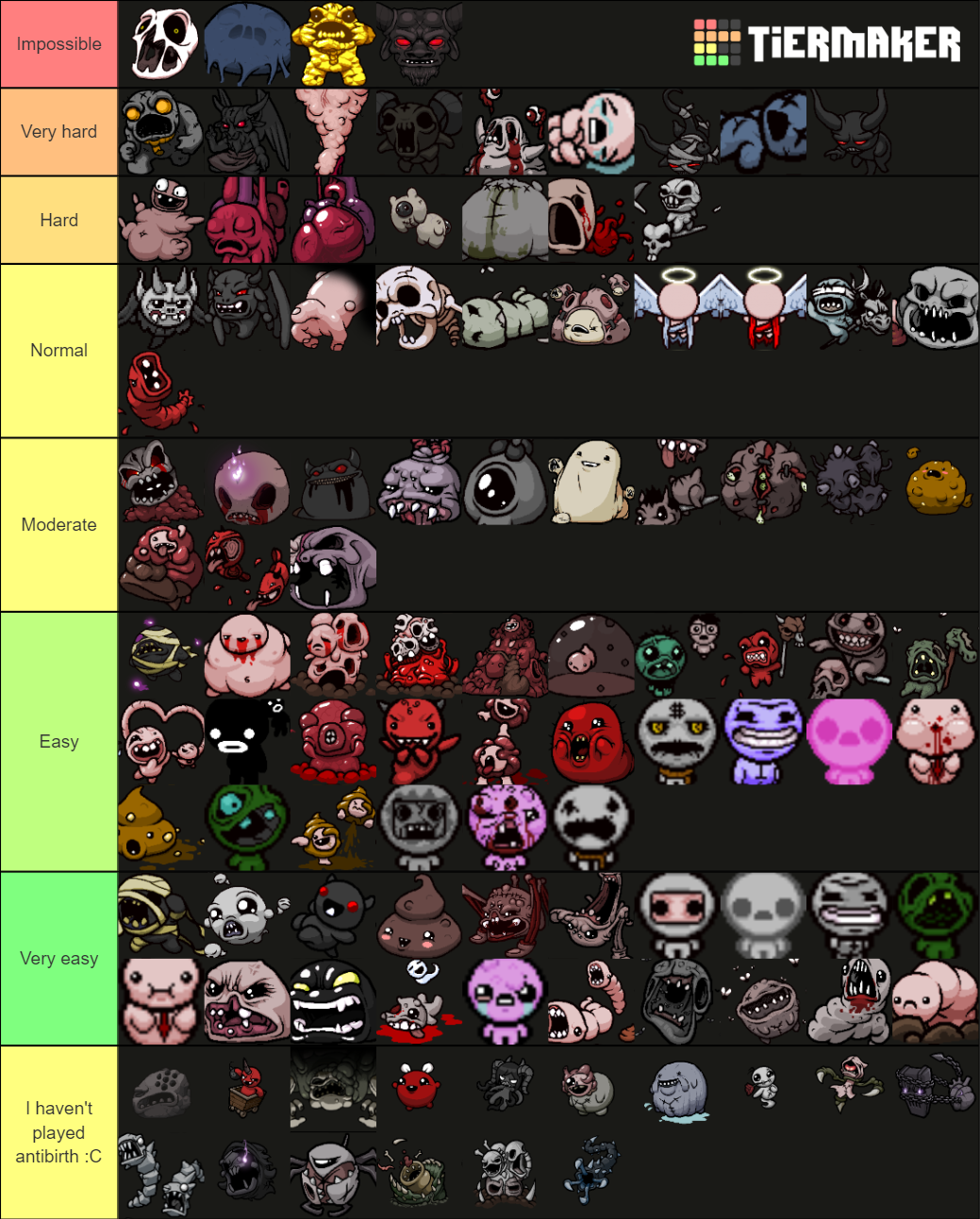 The binding of isaac bosses Tier List (Community Rankings) - TierMaker