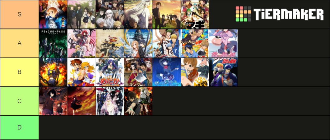 Best Animes 2012 Tier List (Community Rankings) - TierMaker