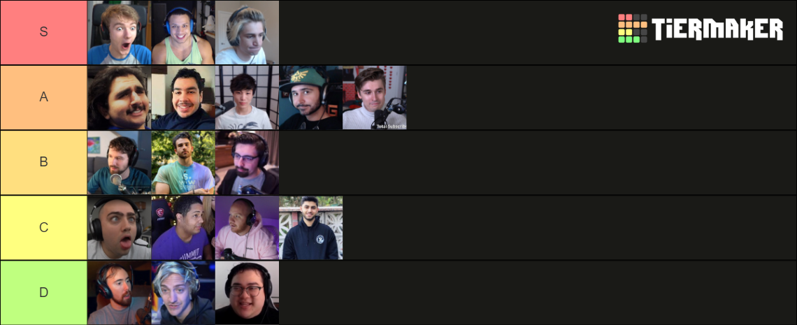 Ranking Twitch Streamers Hairstyles (MALE) Tier List (Community ...