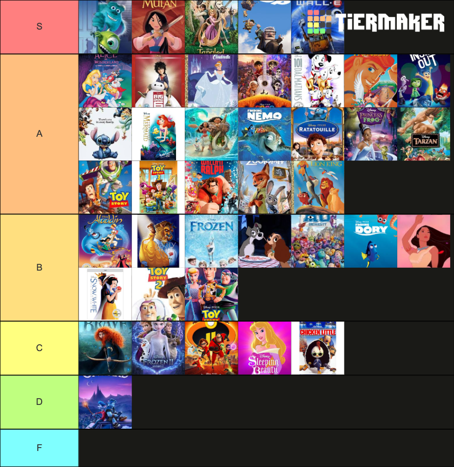 Disney/pixar animated movies Tier List (Community Rankings) - TierMaker