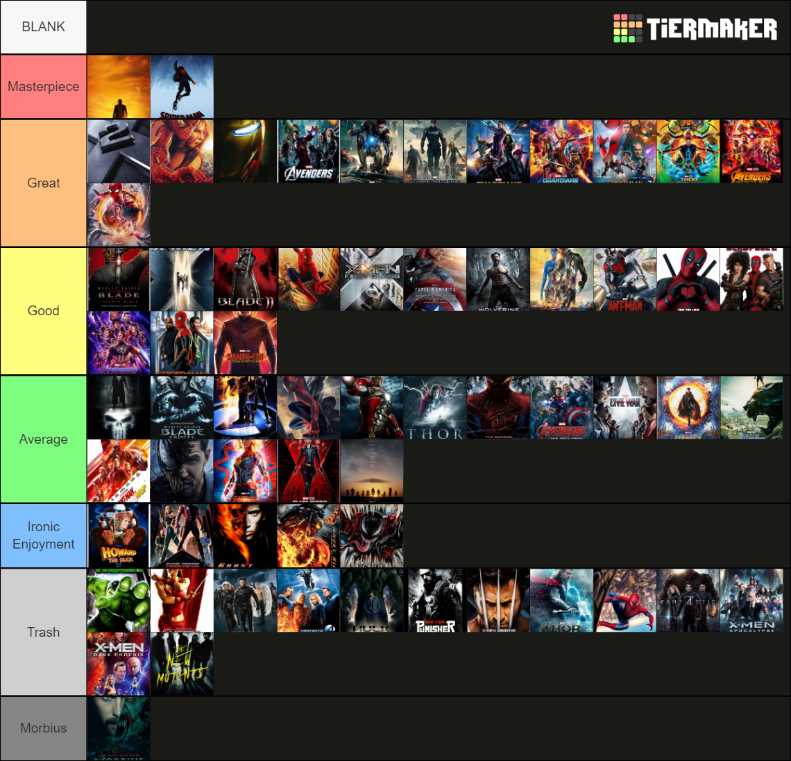 Every Marvel Movie Tier List (Community Rankings) - TierMaker