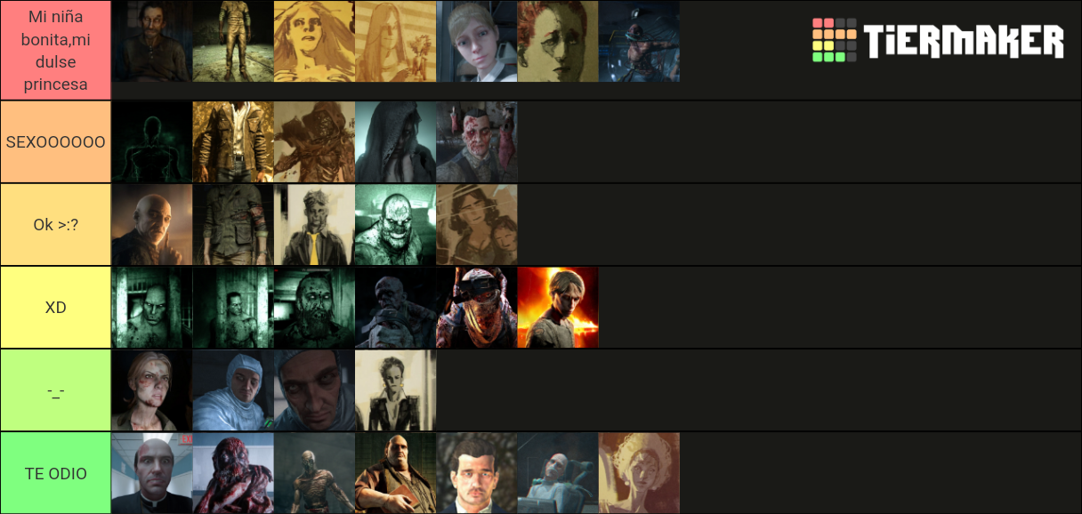 outlast characters Tier List (Community Rankings) - TierMaker