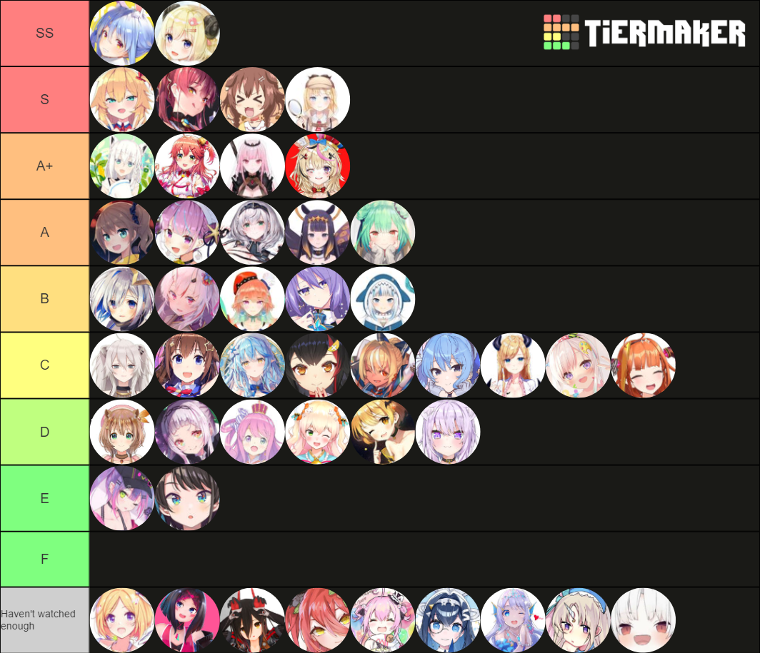 Hololive Members Tier List (Community Rankings) - TierMaker
