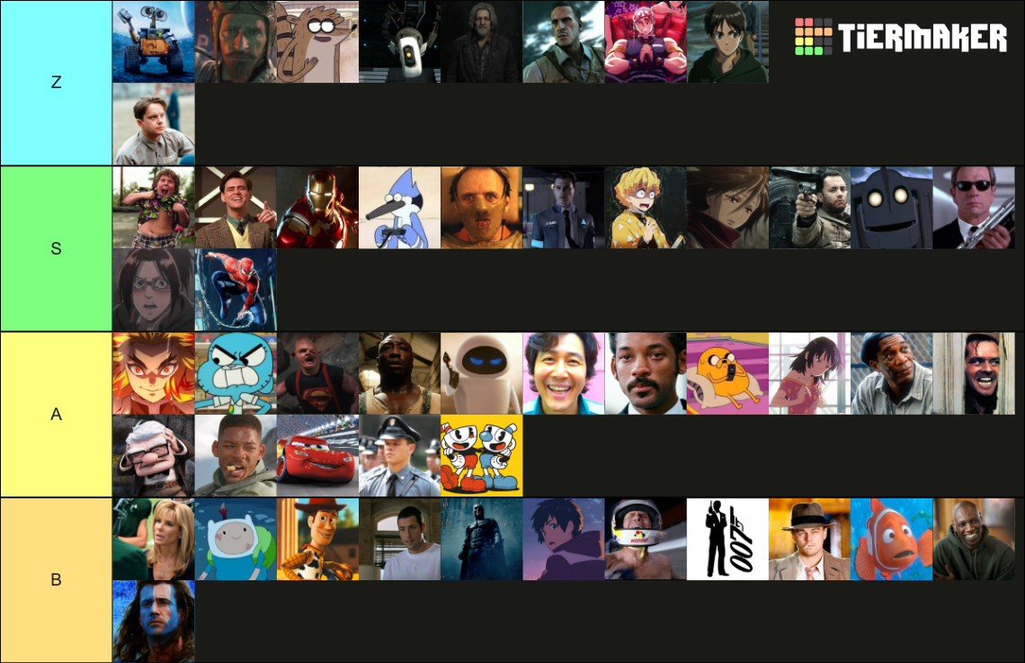 Favorite Characters (movies/tv shows/video games) Tier List (Community ...