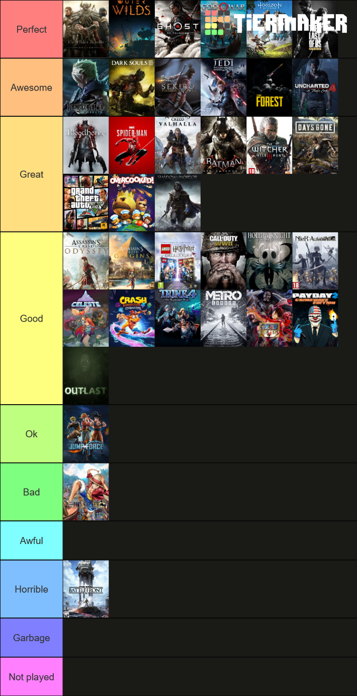 Ultimate PS4 Games Ranking Tier List (Community Rankings) - TierMaker