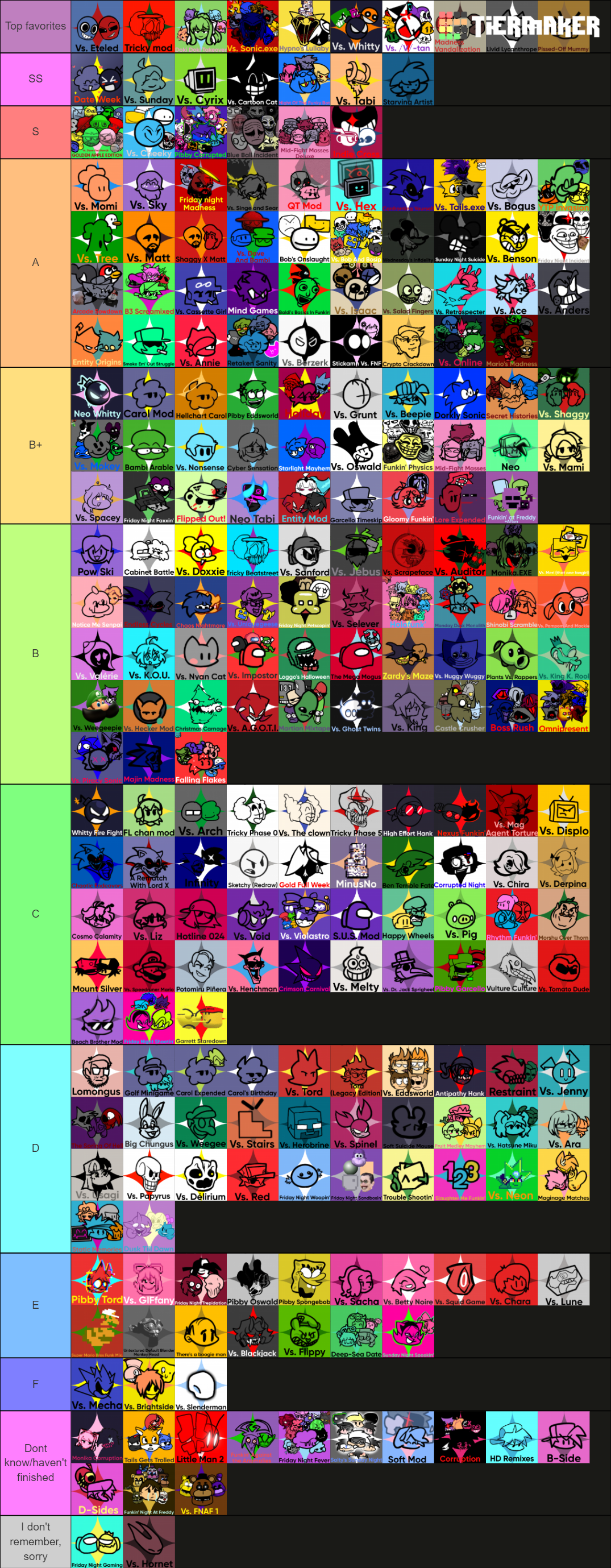 Massive FNF Mod Tier List (Community Rankings) - TierMaker