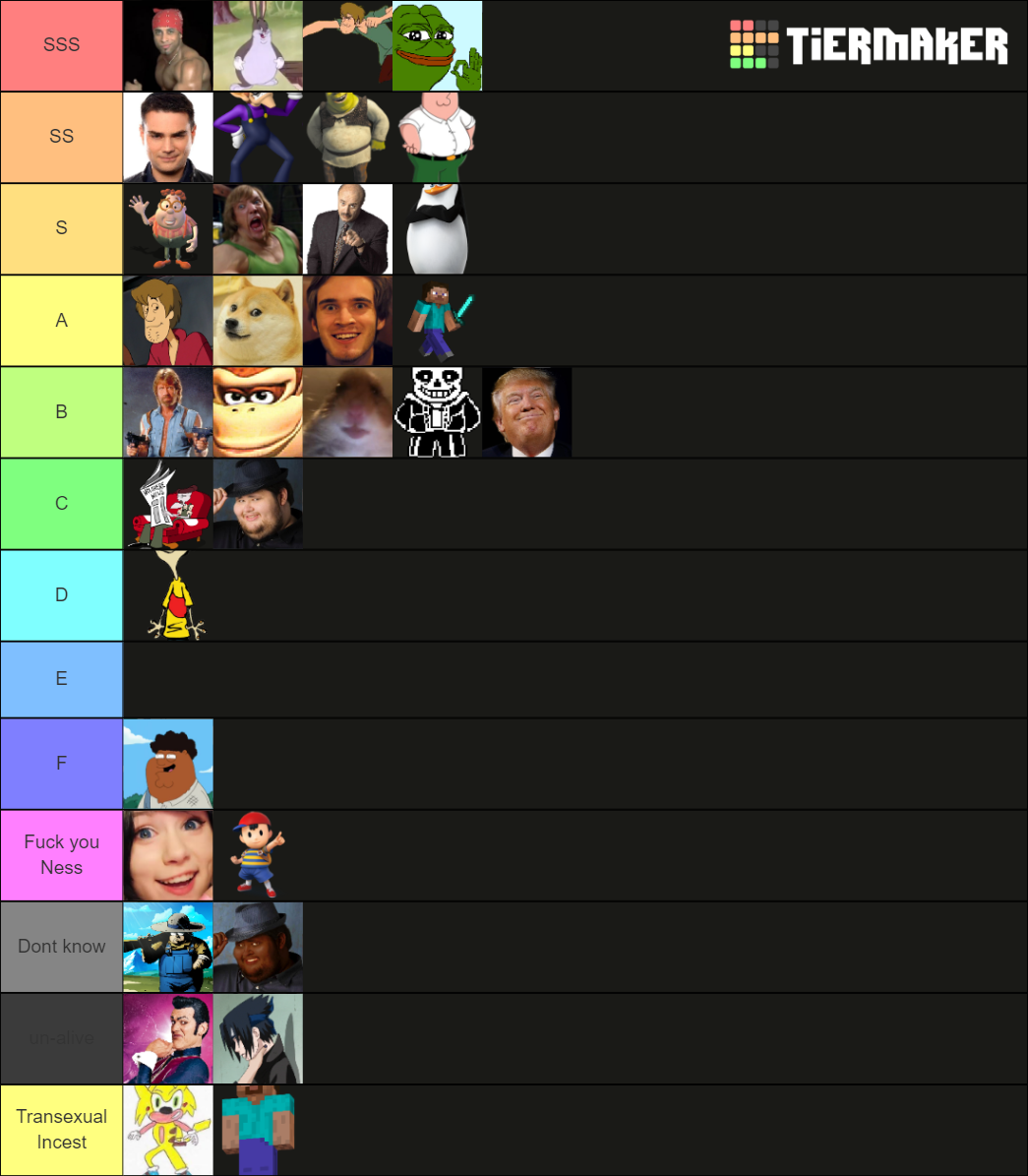 Meme Power Level Ranking Tier List (Community Rankings) - TierMaker