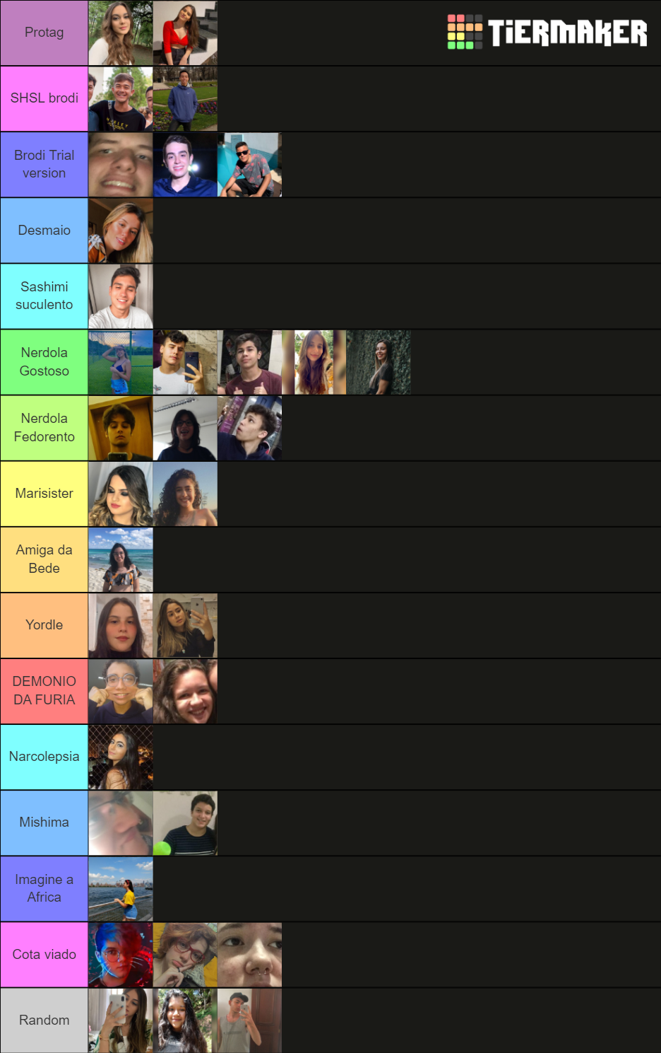Turma 3b Tier List Community Rankings Tiermaker