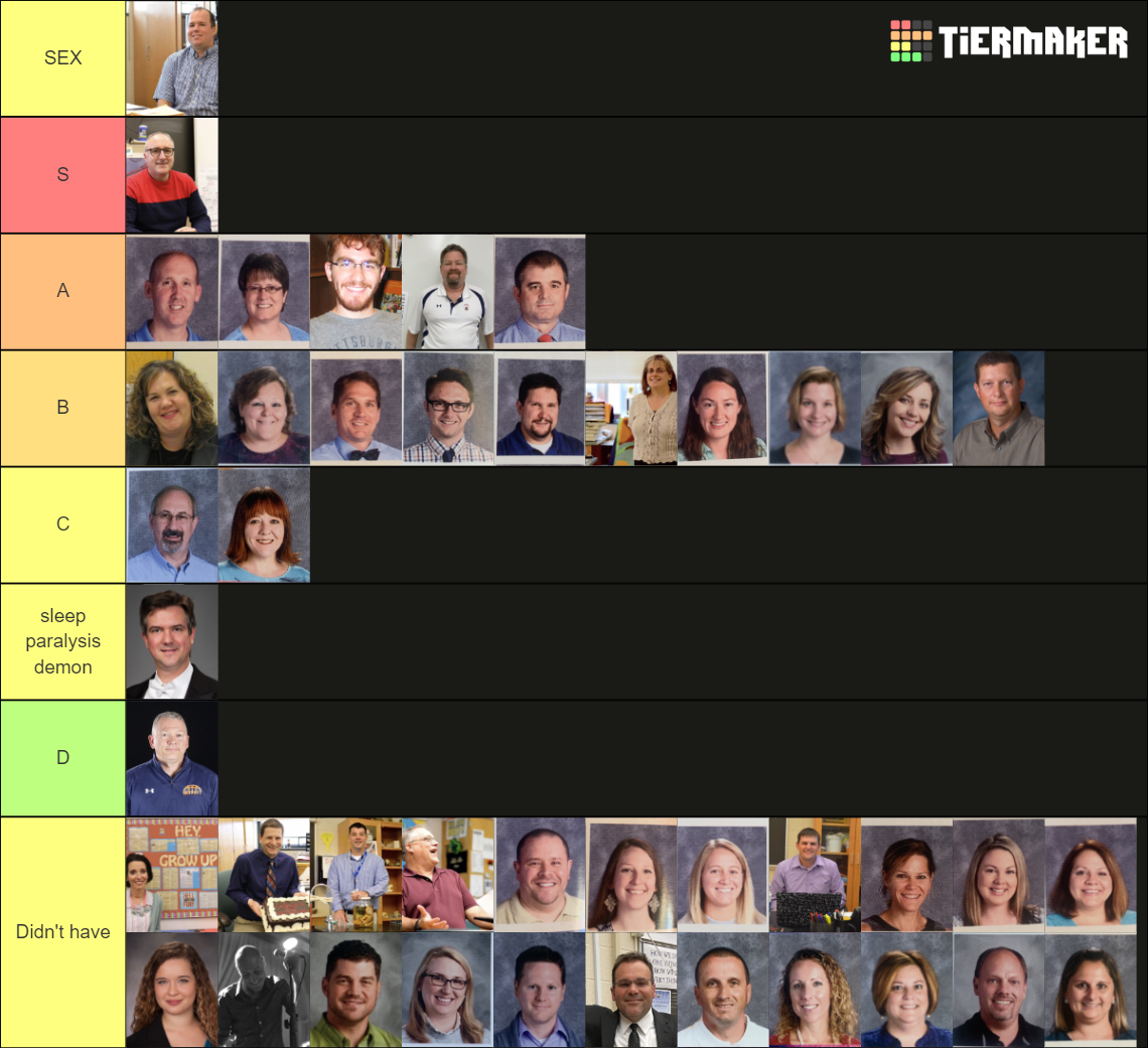 The Life of High School Playable Characters Tier List (Community ...