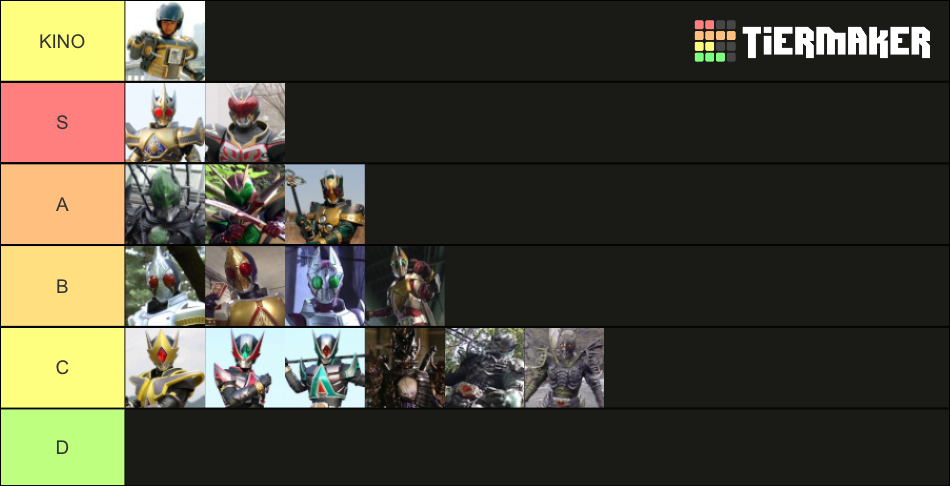 Kamen Rider Blade Riders & Forms Tier List (Community Rankings) - TierMaker