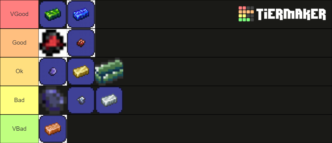 Terraria Ores/Bars Tier List (Community Rankings) - TierMaker