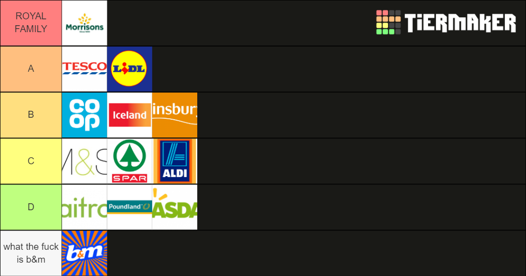 UK Supermarket Tier List (Community Rankings) - TierMaker