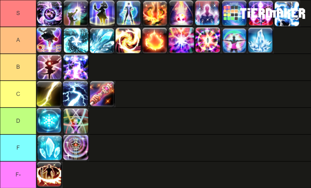 FFXIV Black Mage Abilities Tier List (Community Rankings) - TierMaker