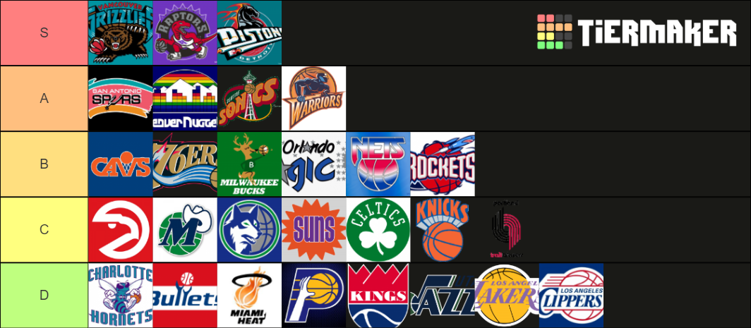 NBA THROWBACK LOGOS Tier List (Community Rankings) - TierMaker