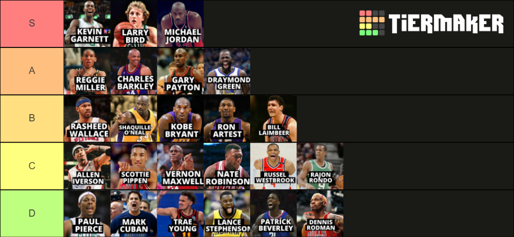 THE BEST NBA TRASH TALKERS Tier List (Community Rankings) - TierMaker