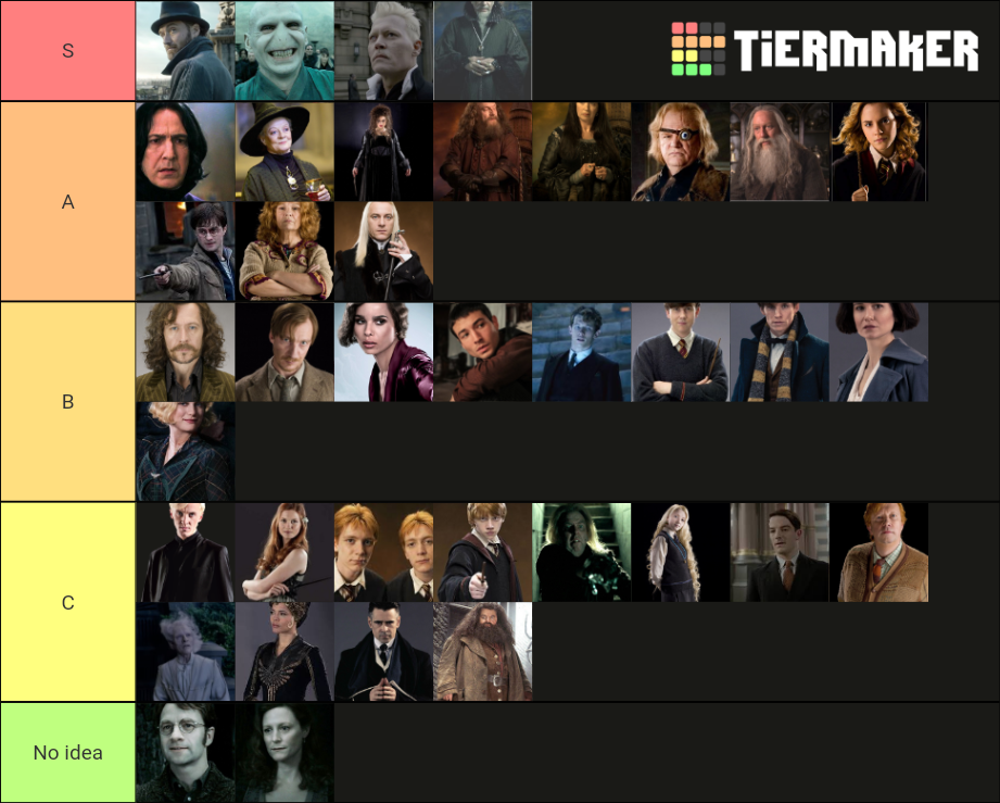 Wizarding World most powerfull wizards and witches Tier List (Community ...
