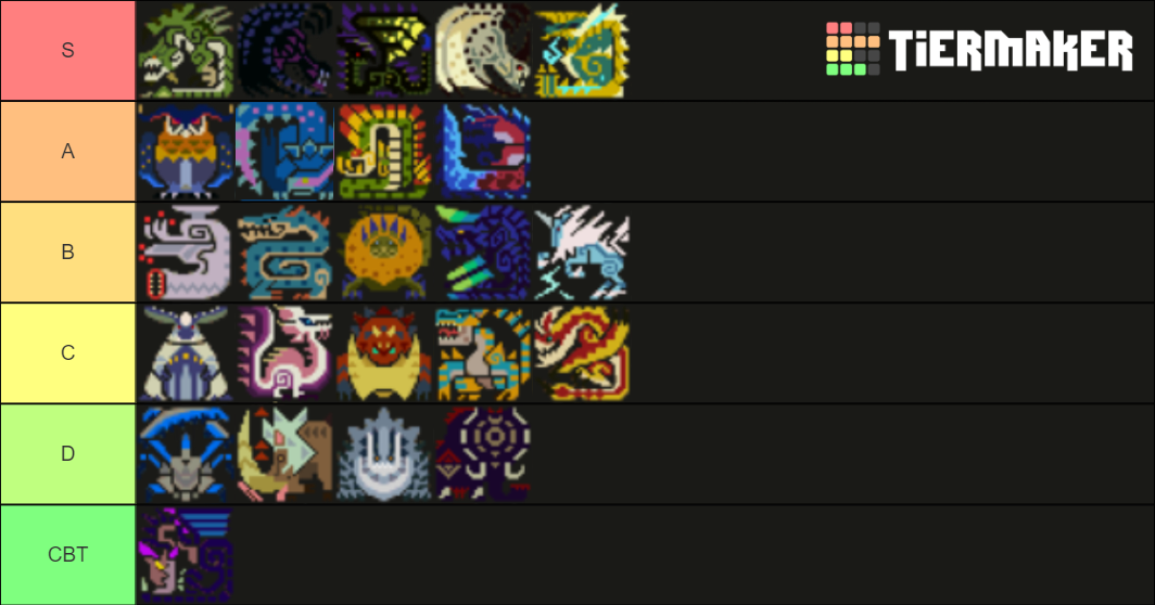 Monster Hunter Generations Ultimate Monster List (GU) Tier List ...