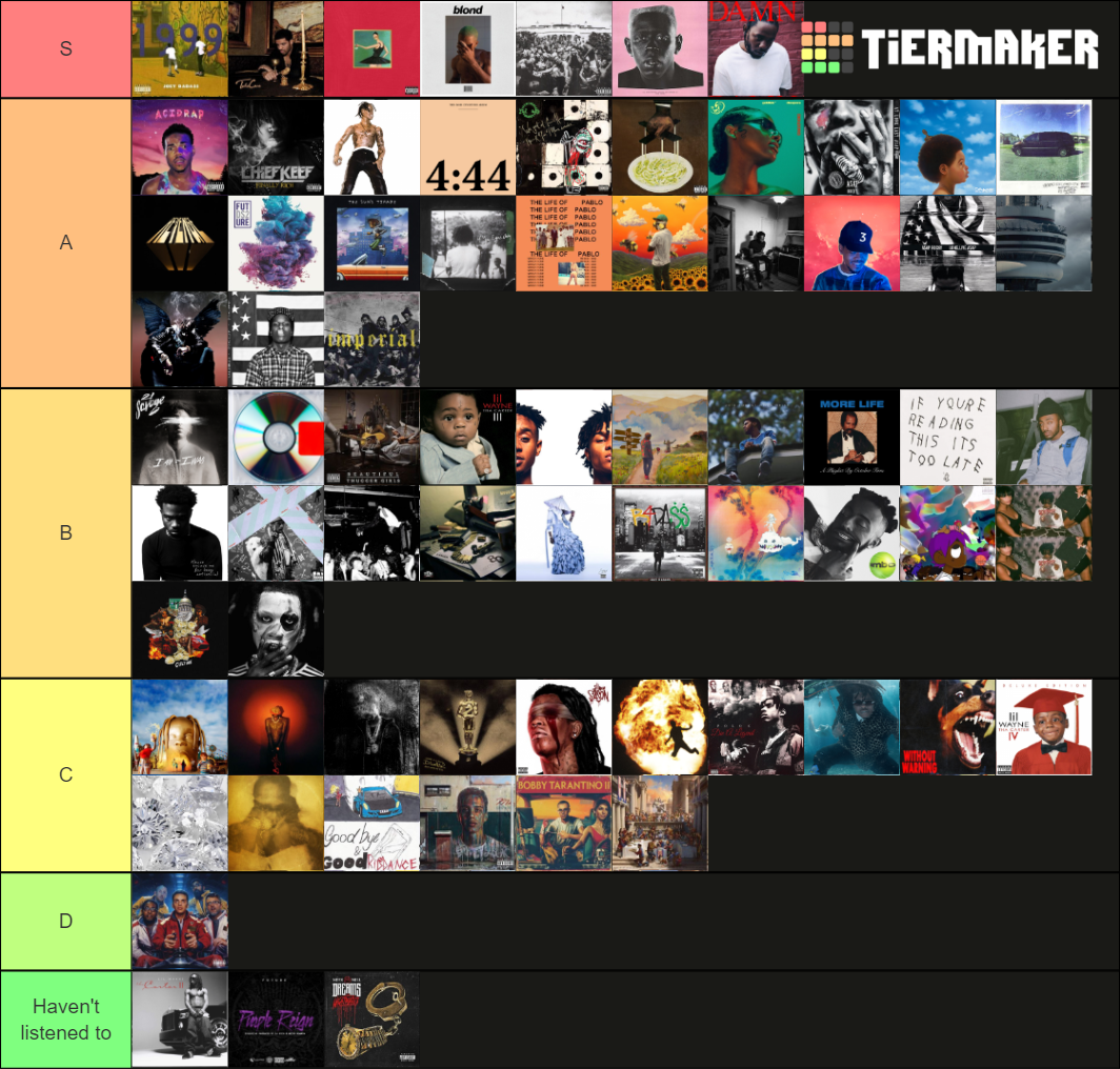 Rap albums of the decade Tier List (Community Rankings) - TierMaker Rap albums of the decade Tier List (Community Rankings) - TierMaker