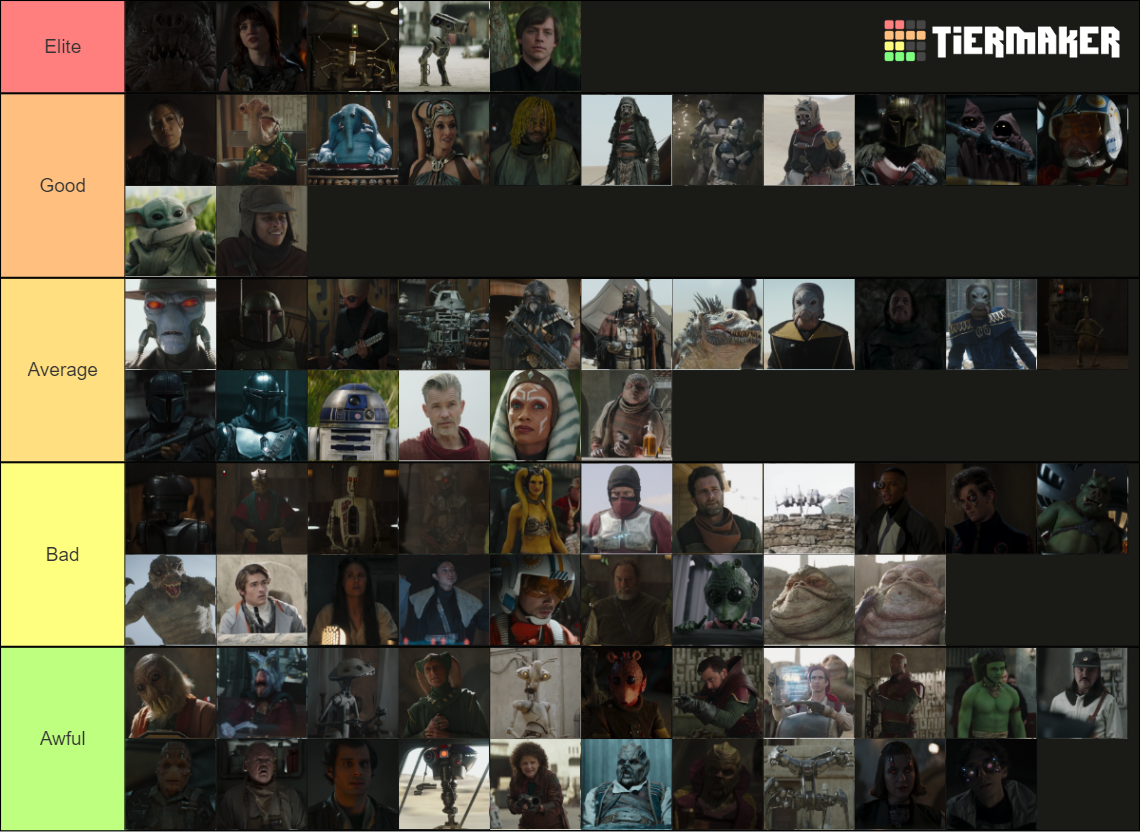 The Book of Boba Fett characters Tier List (Community Rankings) - TierMaker