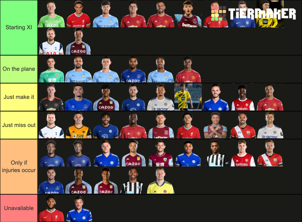England Squad Euros 2020 Tier List (Community Rankings) - TierMaker