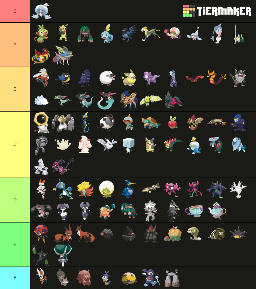 All Gen 8 Pokemon Tier List (Community Rankings) - TierMaker