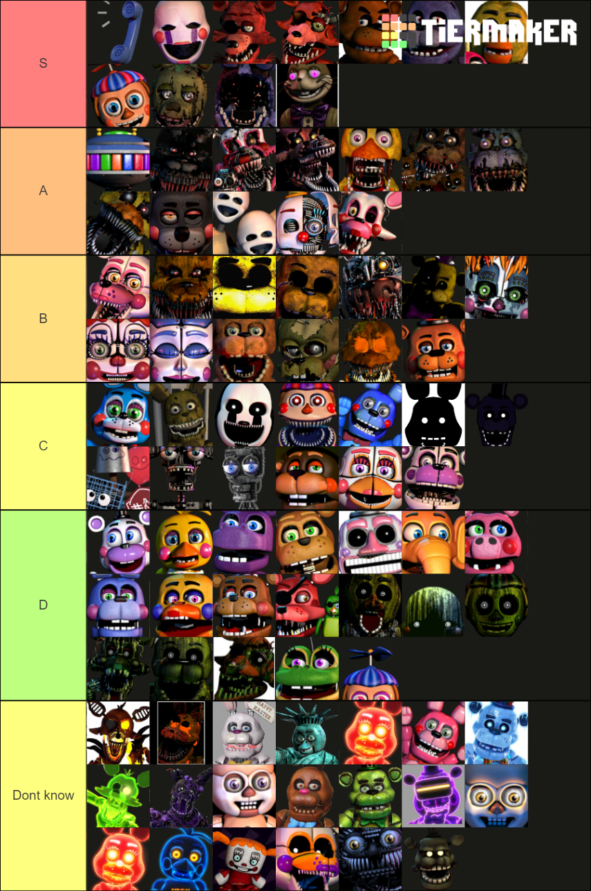 Five Nights at Freddy's Characters Tier List (Community Rankings ...