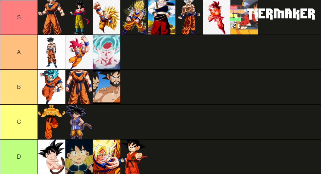 Goku, Goku, or Goku Tier List (Community Rankings) - TierMaker