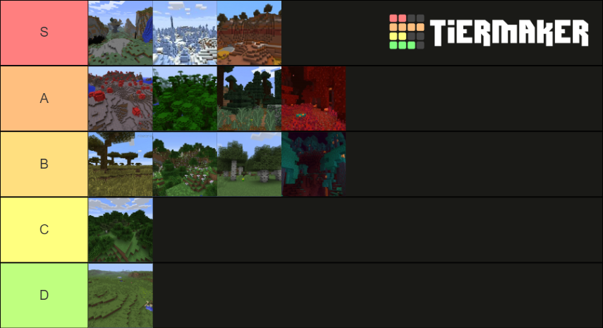 minecraft biomes ranking Tier List (Community Rankings) - TierMaker