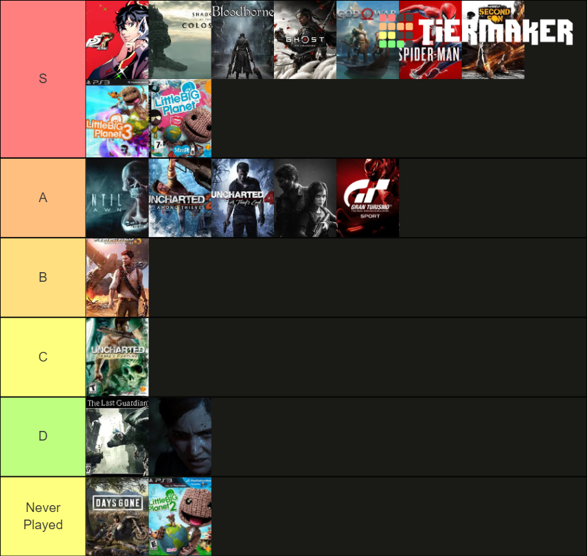 Playstation Exclusives Tier List (Community Rankings) - TierMaker