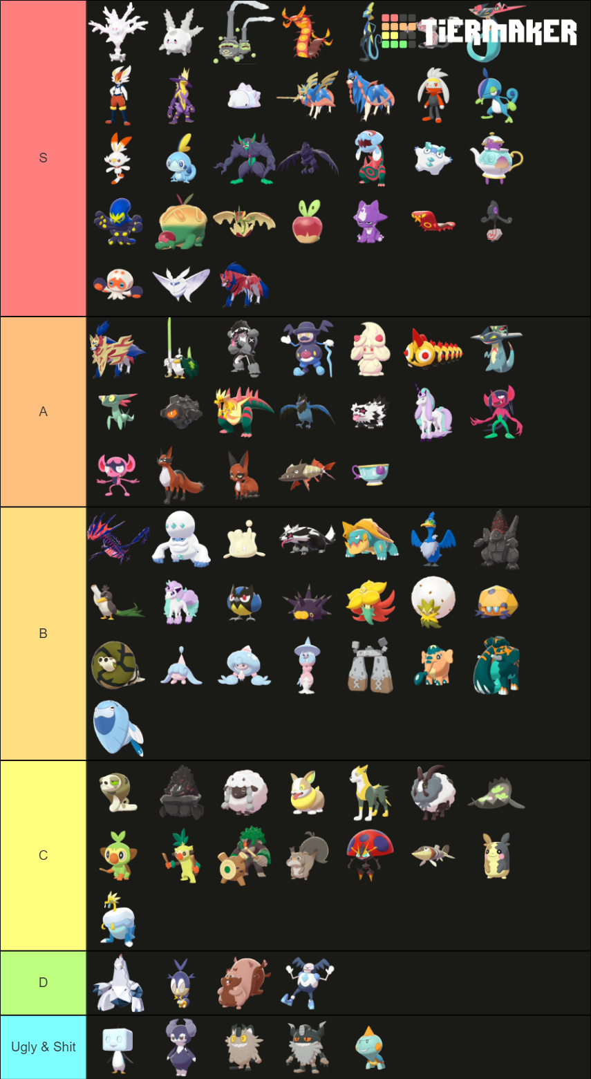 Pokemon Designs (Gen 8) Tier List (Community Rankings) - TierMaker