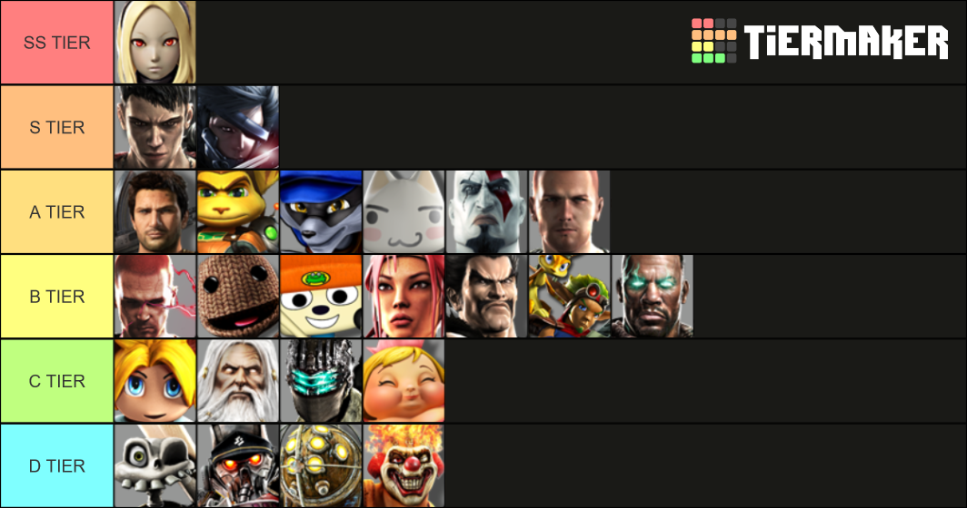 PlayStation All-Star Battle Royal Tier List (Community Rankings ...
