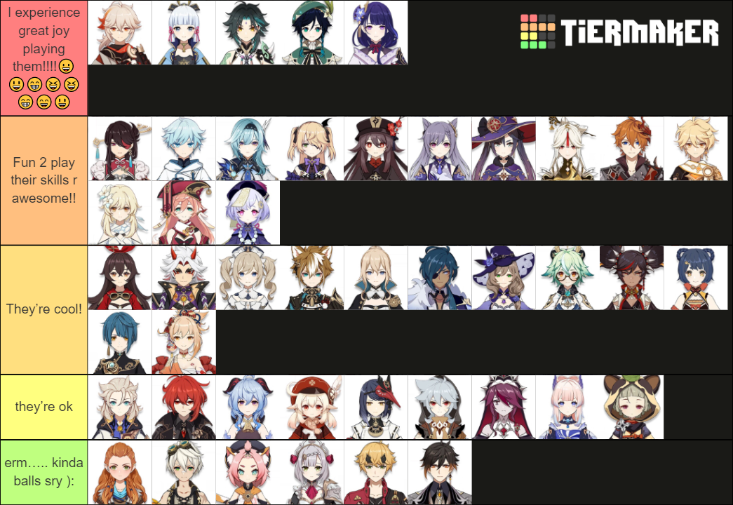 freddy fax bear Tier List (Community Rankings) - TierMaker