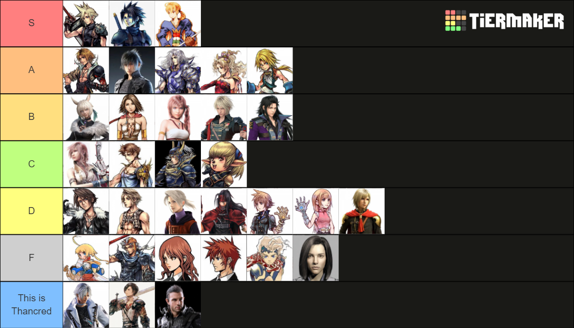 All Final Fantasy Main Protagonists Tier List (Community Rankings ...