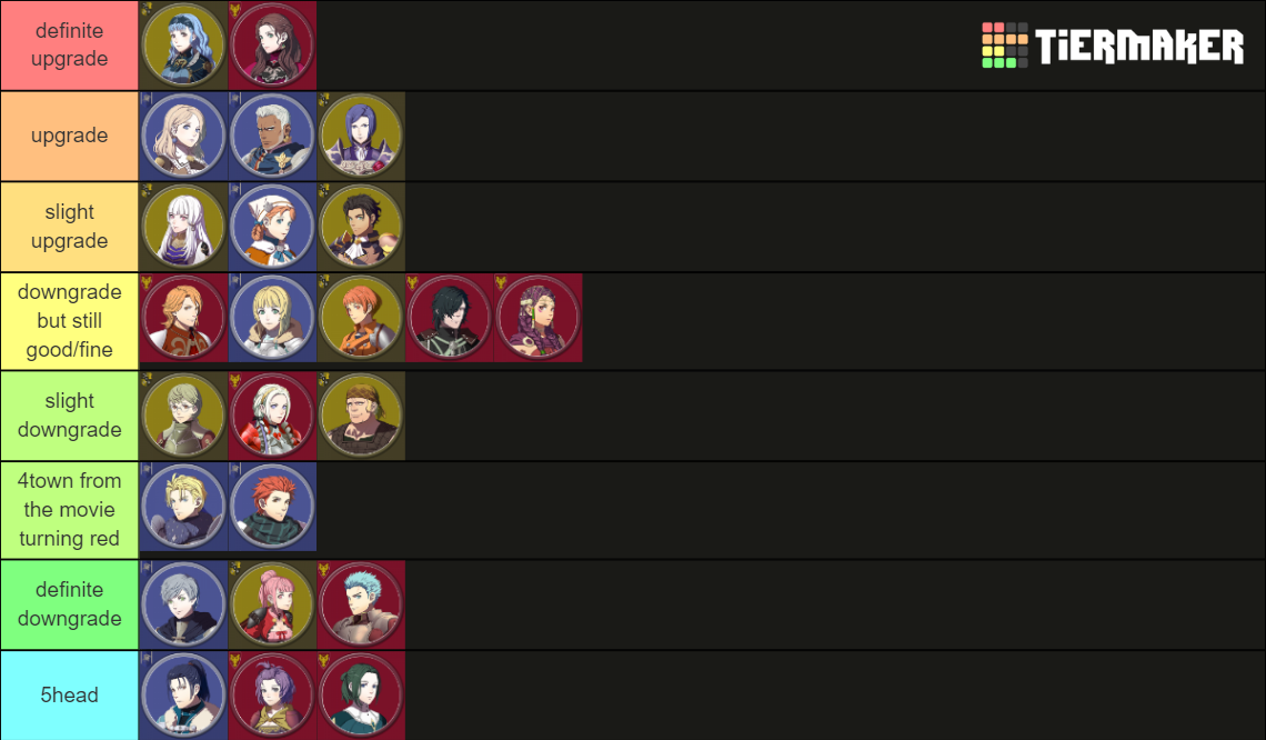Fire Emblem Warriors: Three Hopes Redesigns Tier List (Community Rankings) - TierMaker