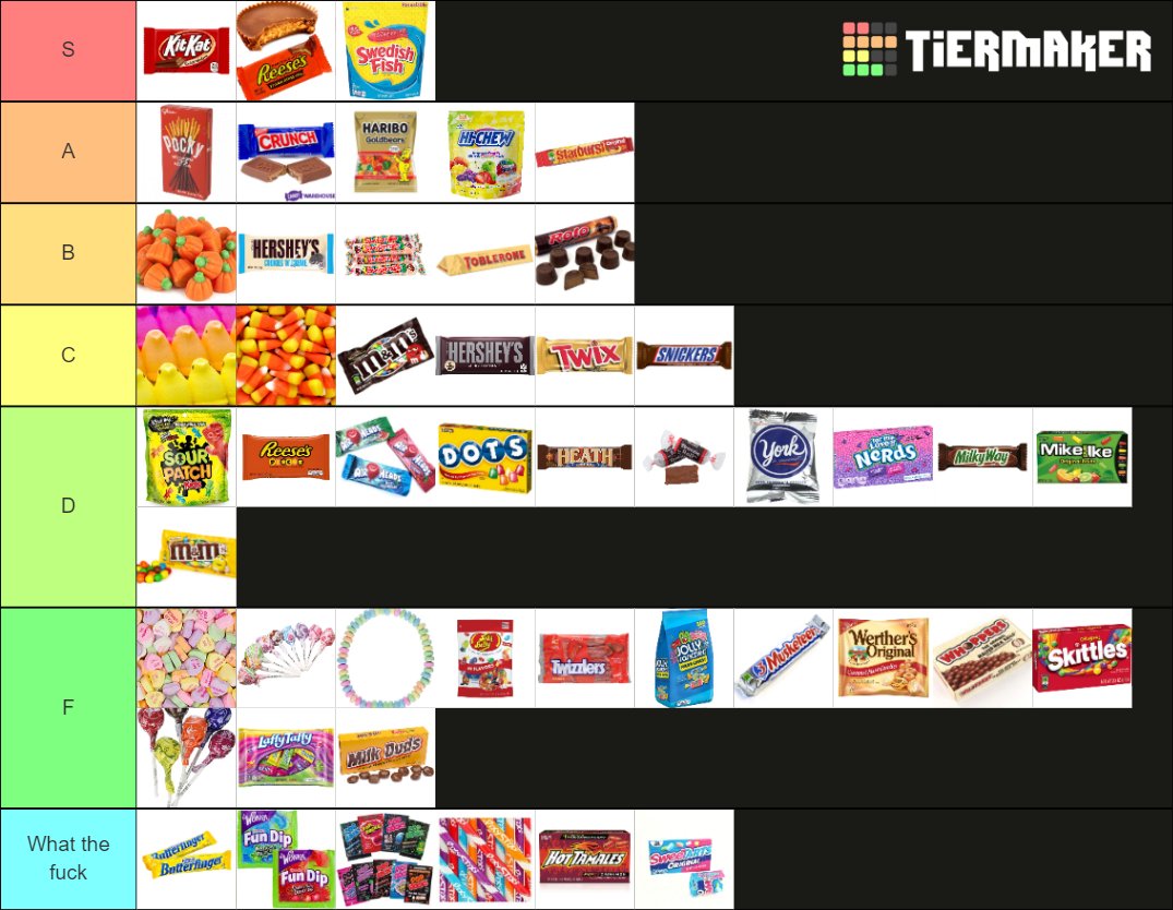 Best Candies Tier List (Community Rankings) - TierMaker