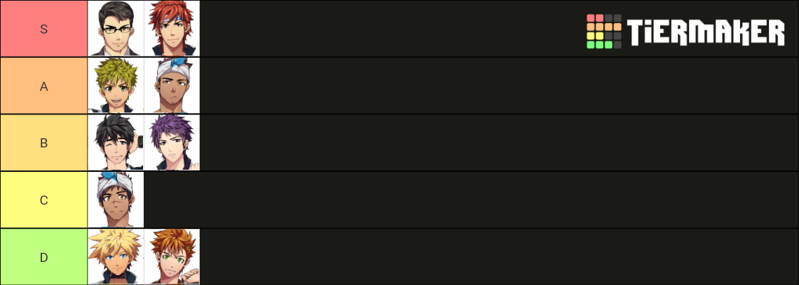Full Service (VN) Characters Tier List (Community Rankings) - TierMaker