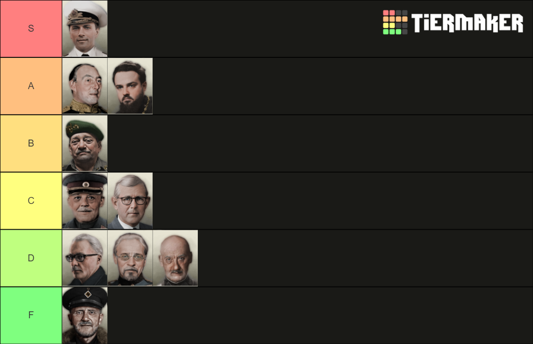TNO Far East Unifiers Caste Edition Tier List (Community Rankings ...