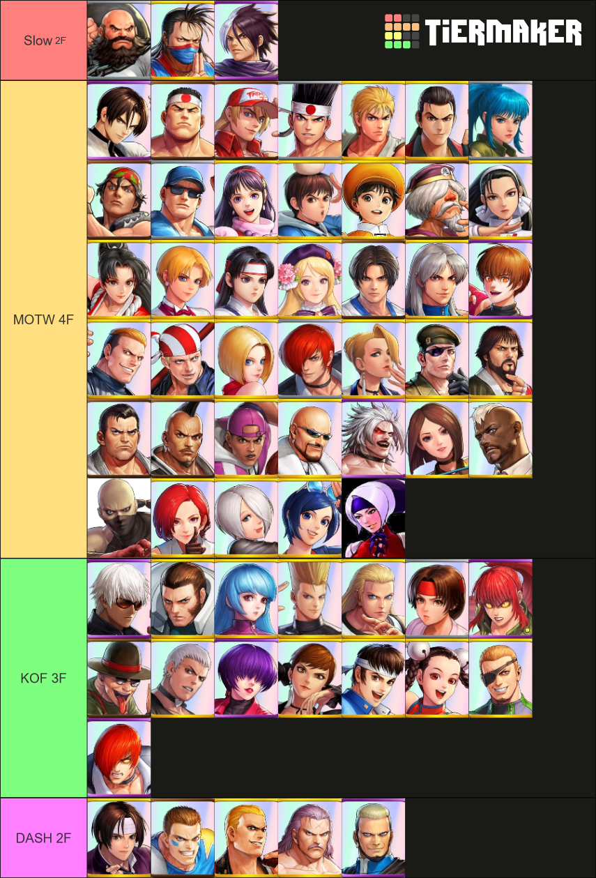 KOF TIER SYSTEM Tier List (Community Rankings) - TierMaker